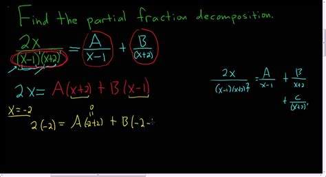 Partial Fraction Decomposition In Freemat Inglader
