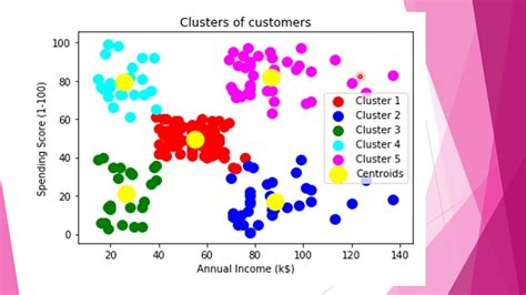 26 clustering in python youtube
