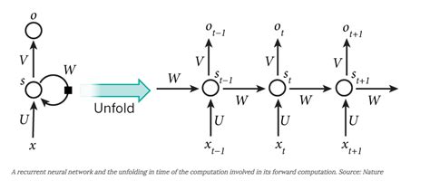 1 tensorflow rnn