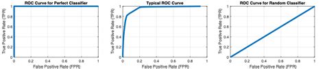 roc curve matlab and simulink