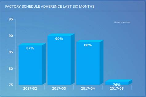 java spring data jpql group by year and month of a