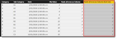 how to use rankx in dax part 1 of 3 calculated columns radacad