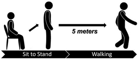 sensors free full text comparative analysis of supervised