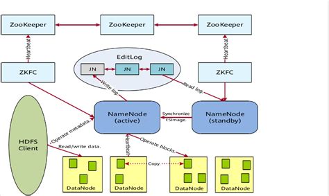 hcia big data hdfs key features and hdfs data read write process