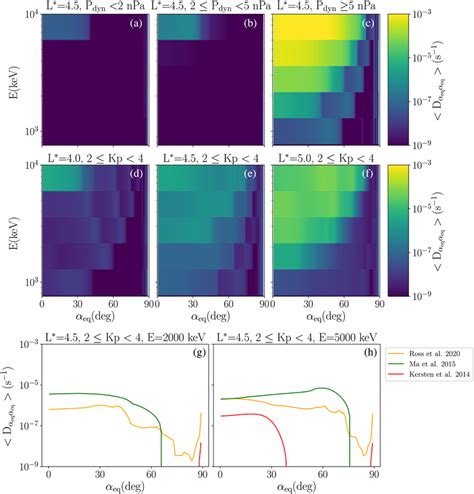 A C The New Emic Wave Bounce‐averaged Diffusion Coefficients At L∗ 5