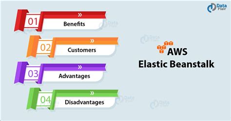 aws elastic beanstalk aws ebs unique benefits