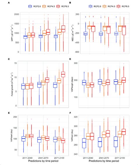 Summary Of Simulated Values For A Gpp Gc M −2 Yr −1 B Nee Gc