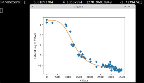 optimization python curve fit exponential power log curve