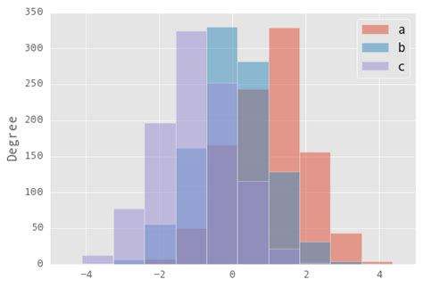 plotting — pandas 0 15 1 documentation