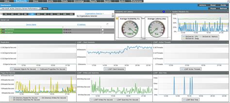 windows dashboards