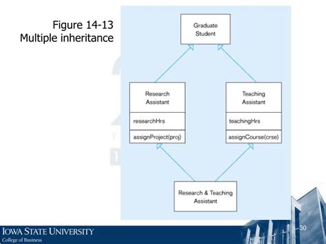 ppt chapter 14 object oriented data modeling powerpoint