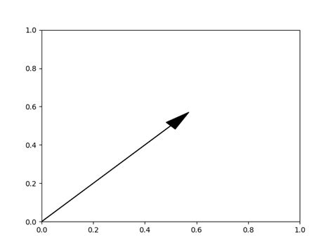 arrow simple demo — matplotlib 3 2 2 documentation