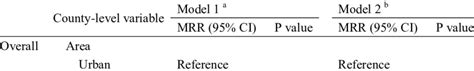Overall And Sex Stratified Multivariable Negative Binomial Regression