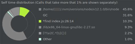 node js gc taking 32 of runtime expected stack overflow