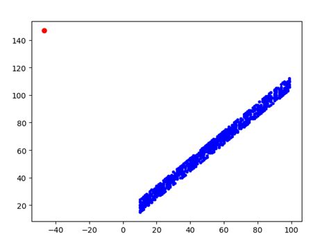python scipy spatial module