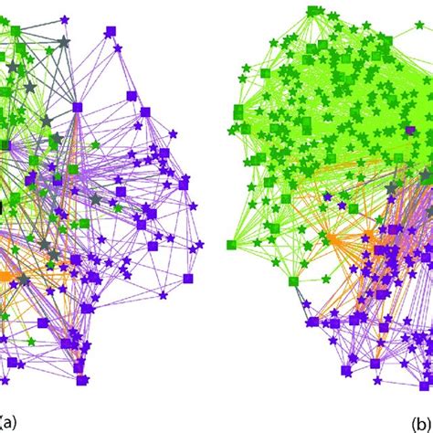 Visual Representation Of The Bipartite Network Of A T Thermophilus