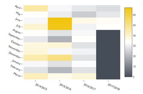 python plotly annotated heatmap adding layout stack overflow