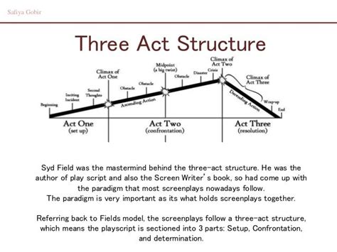 Three Act Structure