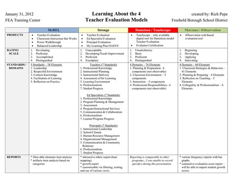 Comparison Of 4 Teacher Evaluation Models