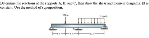 Solved Determine The Reactions At The Supports A B And C