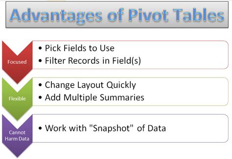how to analyze point of sale data with an excel pivot table the