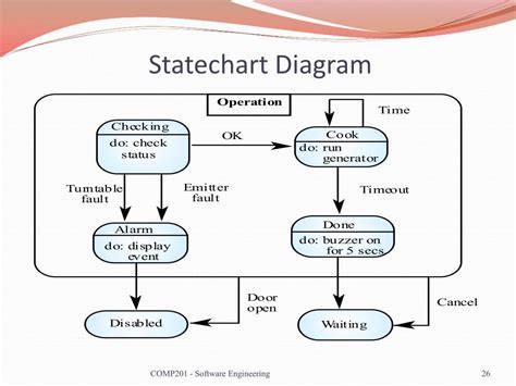 Ppt Software Engineering Comp 201 Powerpoint Presentation Free