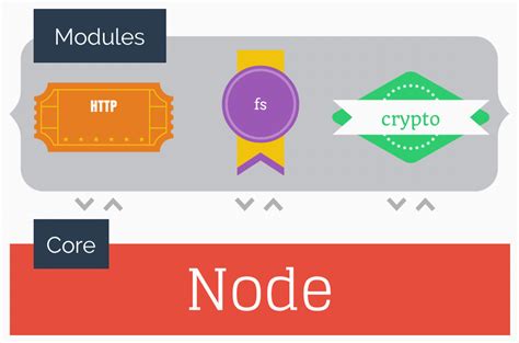 this article provides a high level introduction to node js the reader