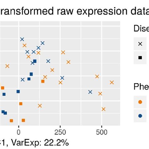 Intensity Boxplots Of The Log2 Transformed Raw Data Download