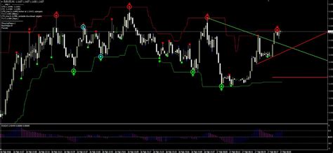 Download 60 Second Binary Options Strategies System