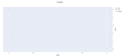 python how do you rotate the axis of a plot in plotly stack overflow