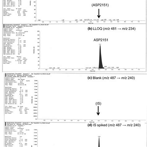 Schematic Diagram Of The Column Switching Hplc System Reproduced From