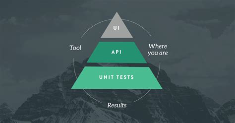 which ui and api tools should you choose for testing