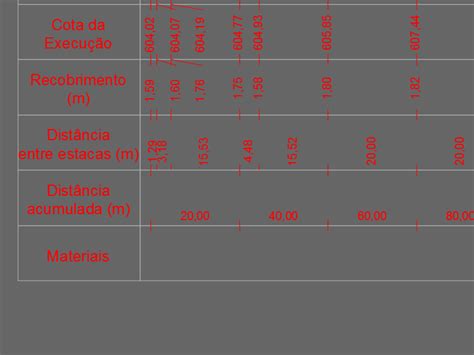 profile view band ticks labels display behavior autodesk community