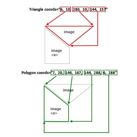 css irregular shape image map w o canvas svg or