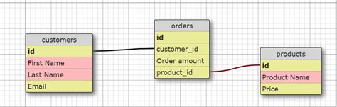 what is a relational database actiondesk