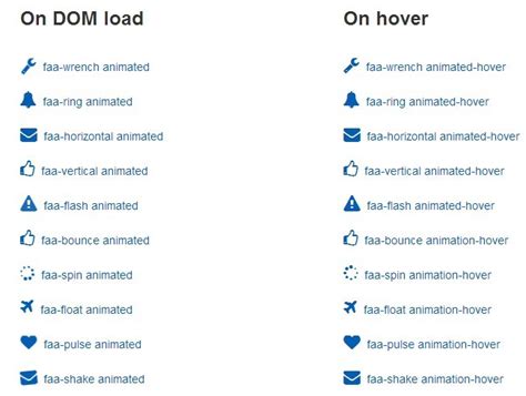 animated font awesome icons with pure css3 css script