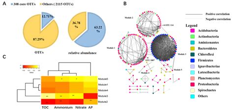 Life Free Full Text Spatial And Species Variations Of Bacterial