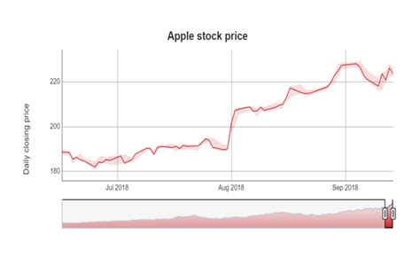 how to create a time series graph in displayr displayr