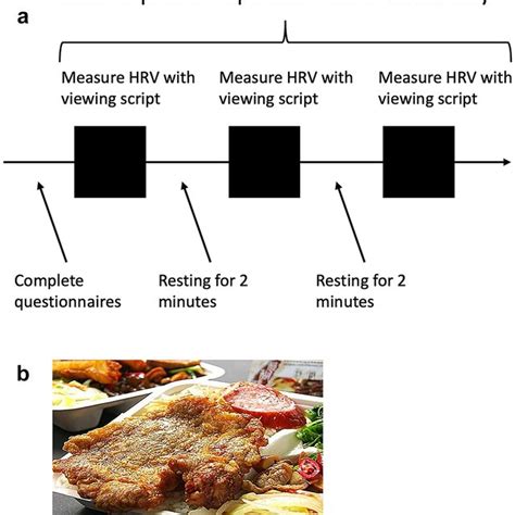 regression coefficients for peak look duration in the habituation task