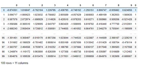 how to create dummy datasets in python predictive hacks
