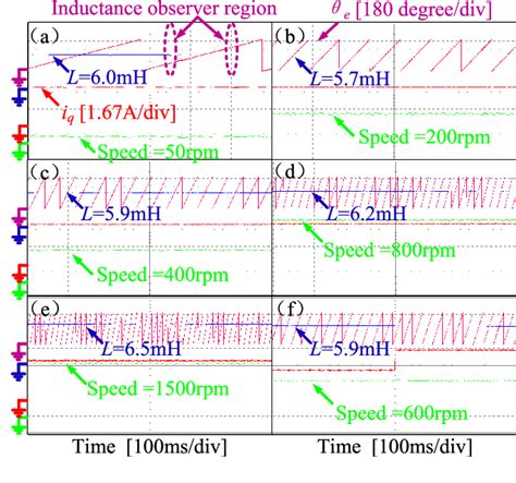 Figure 1 From An Enhanced Deadbeat Predictive Current Control Of Spmsm