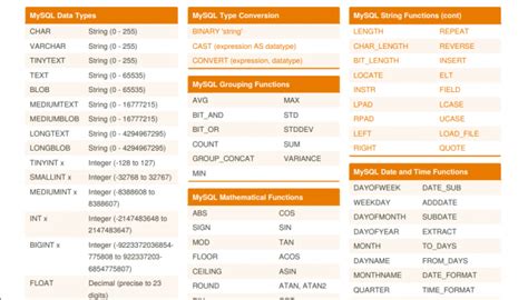 download mysql cheatsheet pdf buggy programmer