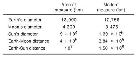 Astronomy 104 Lecture 4 Slide 5