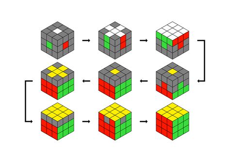 A Deep Learning Technique To Solve Rubiks Cube And Other Problems Step
