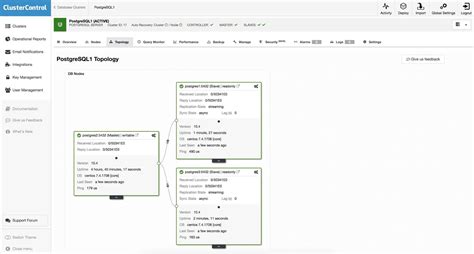 failover for postgresql replication 101 severalnines