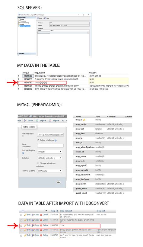 php imported emoji in mysql table and json encode