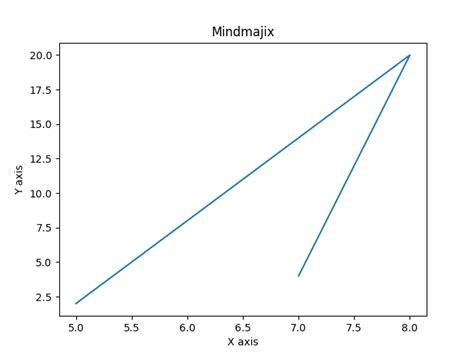 matplotlib tutorial python matplotlib library with examples part my