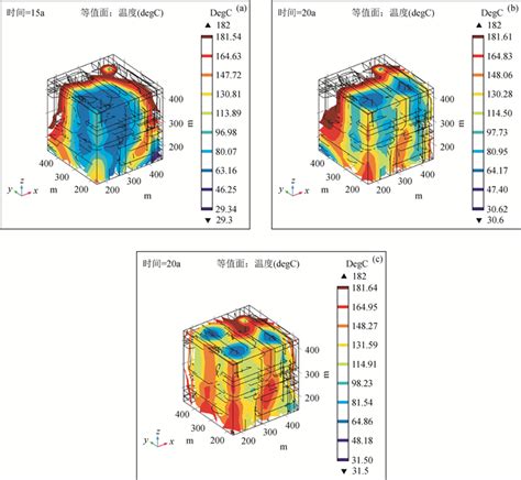Effect Of Wellbore Layout And Fracture Distribution Characteristics On