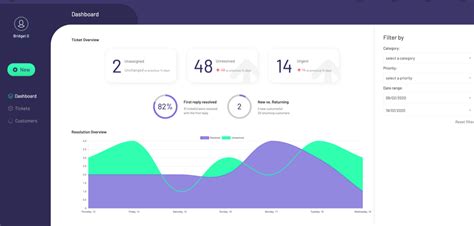 Best Gui Building Packages For Python By Manpreet Singh Medium