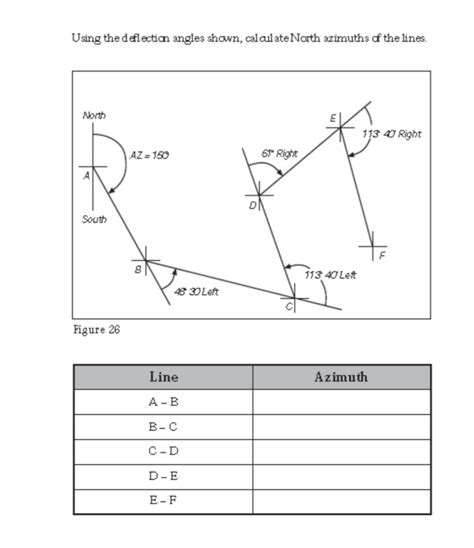 Angle Of Deflection Calculator
